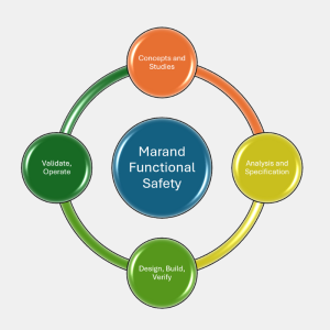 Functional Safety | Marand